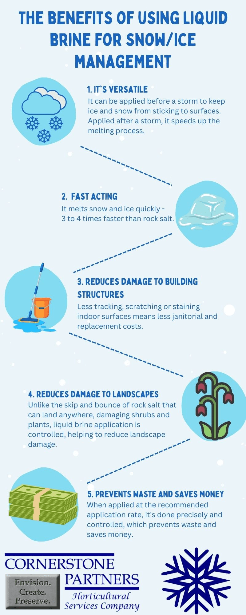 Liquid Brine - A Snow and Ice Management Solution